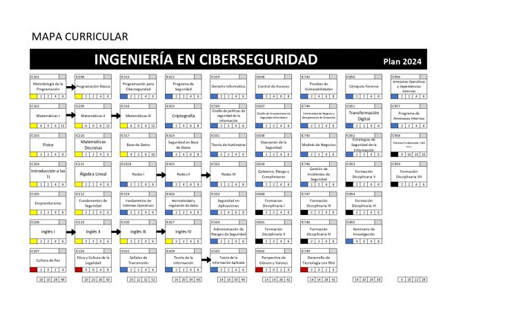 Ingeniería en Ciberseguridad Plan 2024 – Departamento Académico de Sistemas Computacionales