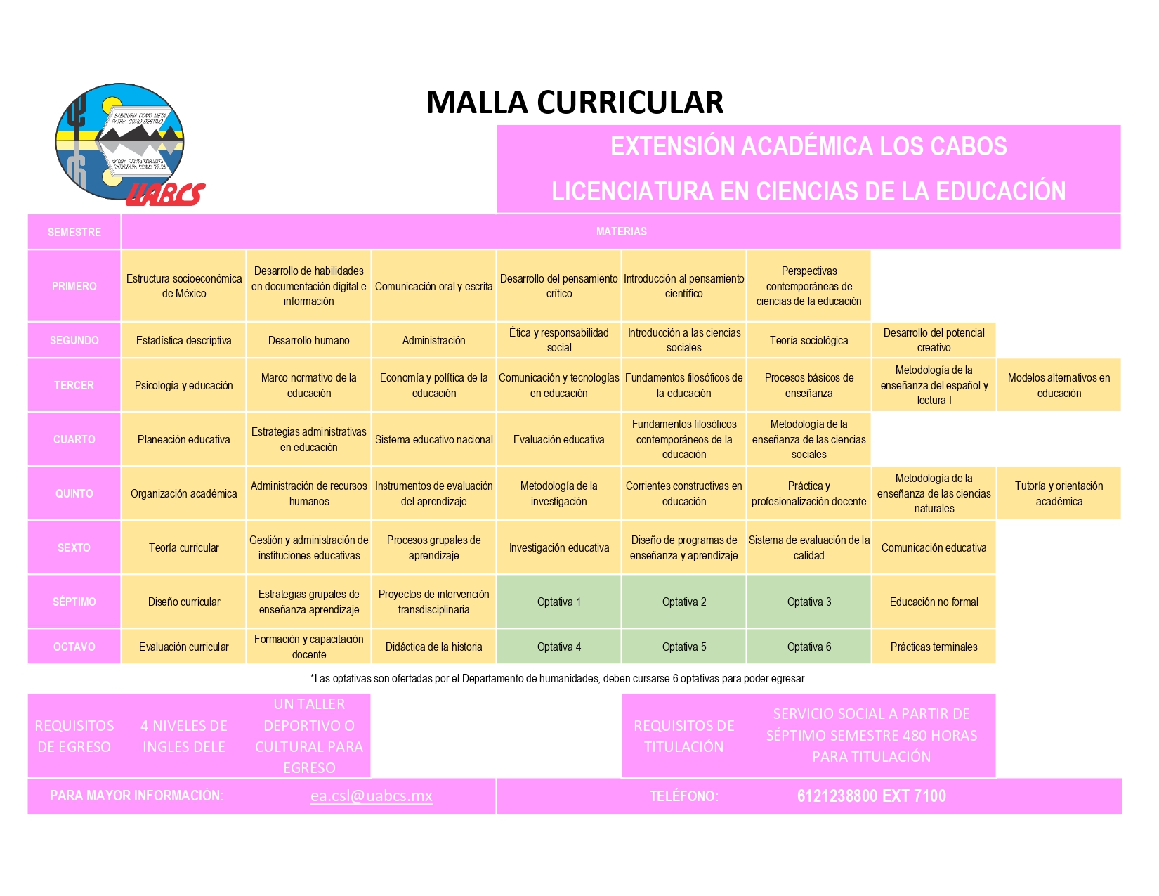 UABCS | Programa educativo | Licenciatura en Ciencias de la Educación