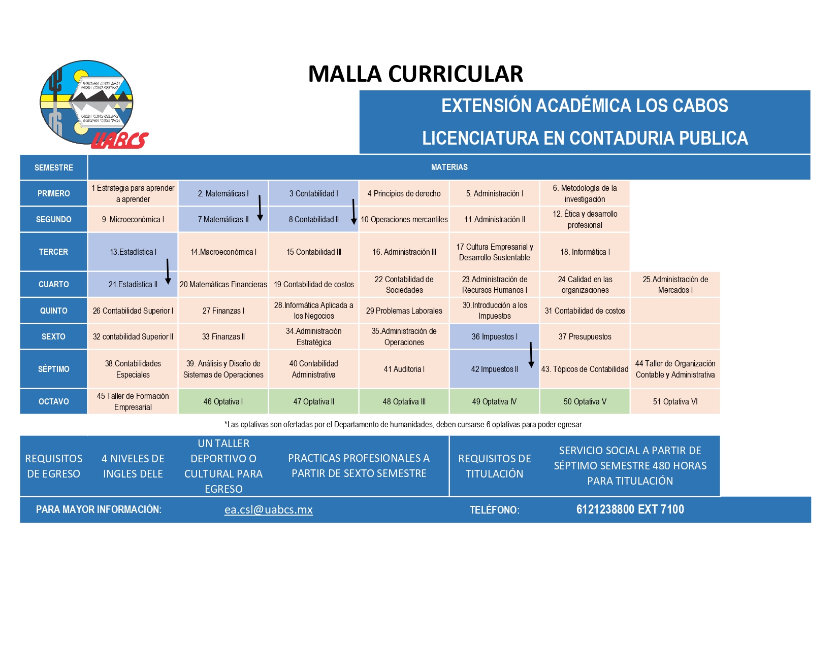UABCS | Programa educativo | Licenciatura Contaduría Pública