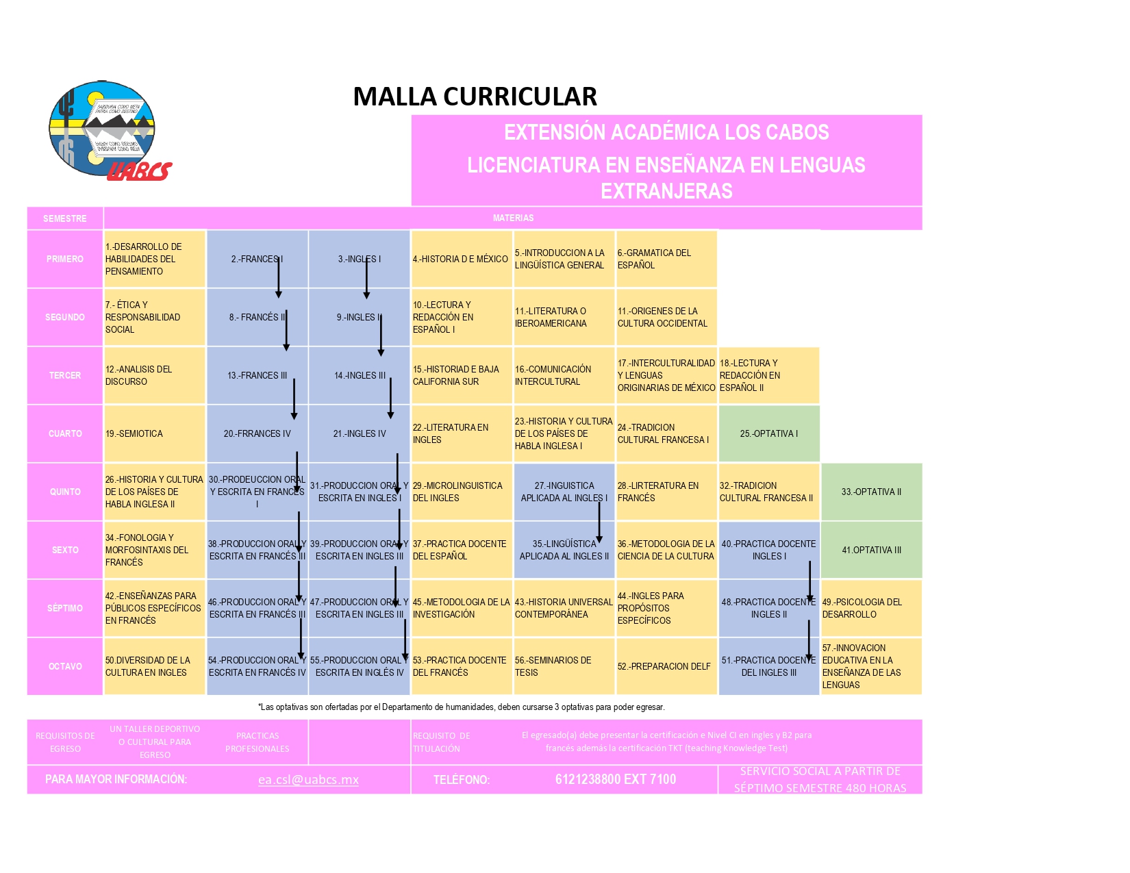 UABCS | Programa educativo | 17